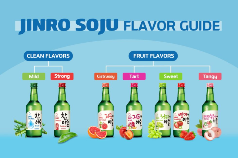 Soju Alcohol Content: Understanding Its Strength and Variations - Vibro ...