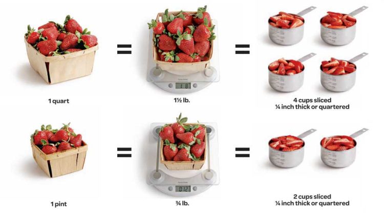 How Big is a Pint of Food: Understanding Measurements and Portions ...