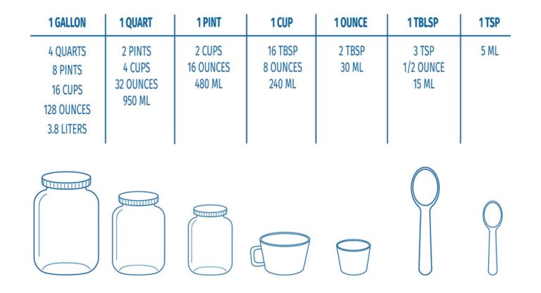 Tbsp to Cup: Your Ultimate Guide to Kitchen Measurement Conversions in ...
