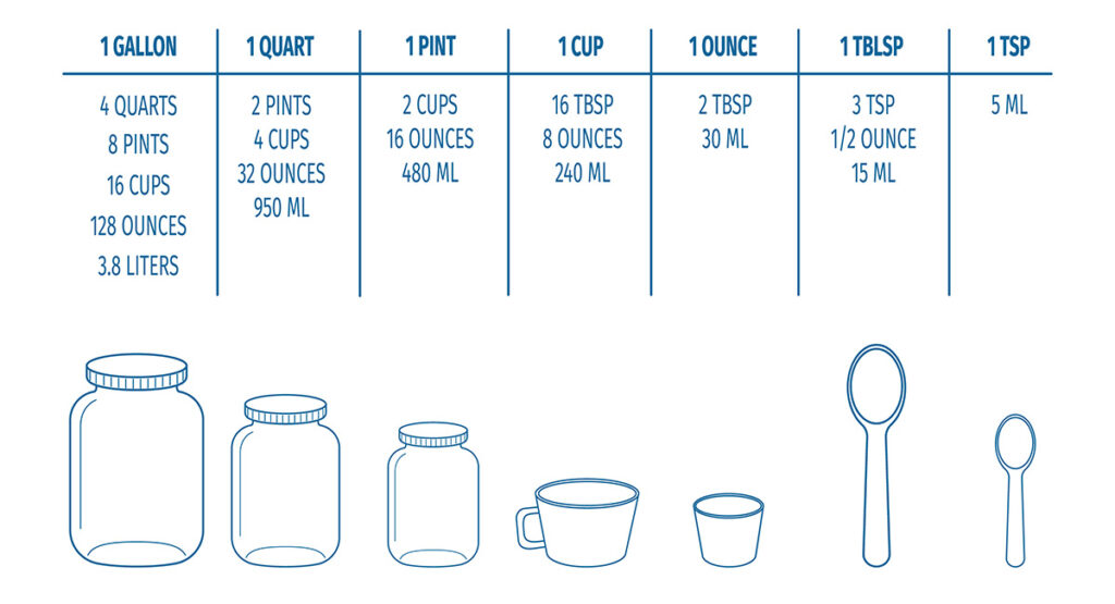 Tbsp To Cup Your Ultimate Guide To Kitchen Measurement Conversions In
