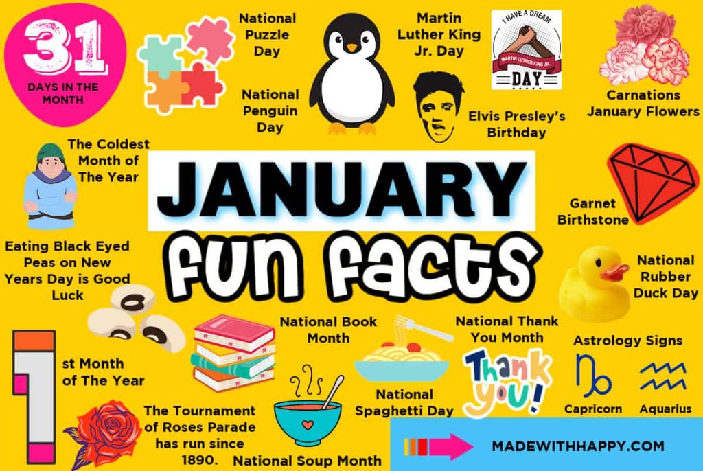 What Is Celebrated in January? Key Dates & Events 2026