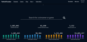Streamer Stats: Today's Top Streamers & Stats 2026