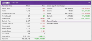 Torn Stats: Full Player & Game Stats Today 2026